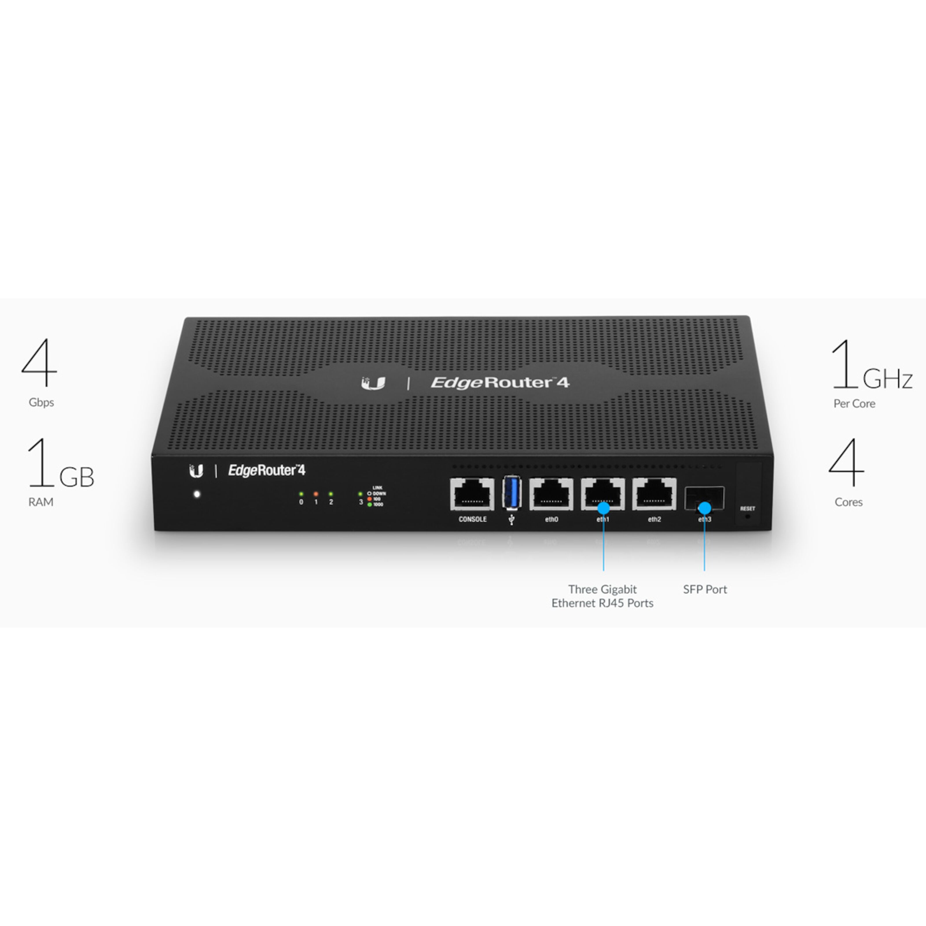 Ubiquiti Edgerouter 4 Trådbunden router - Routrar för trådburet | Kjell.com