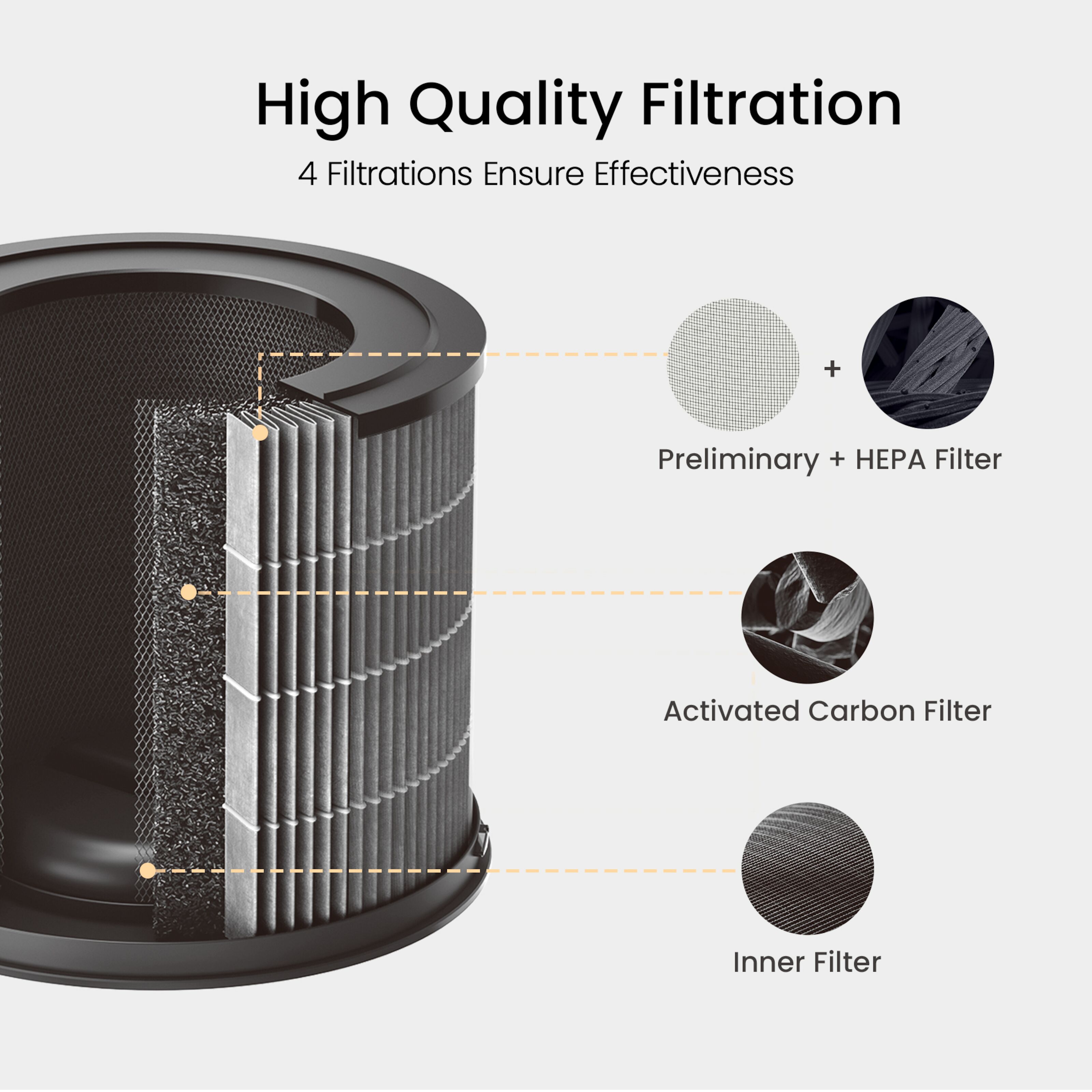 Smartmi Air Purifier P1 Husdjurs-filter till Luftrenare - Luftrenare ...