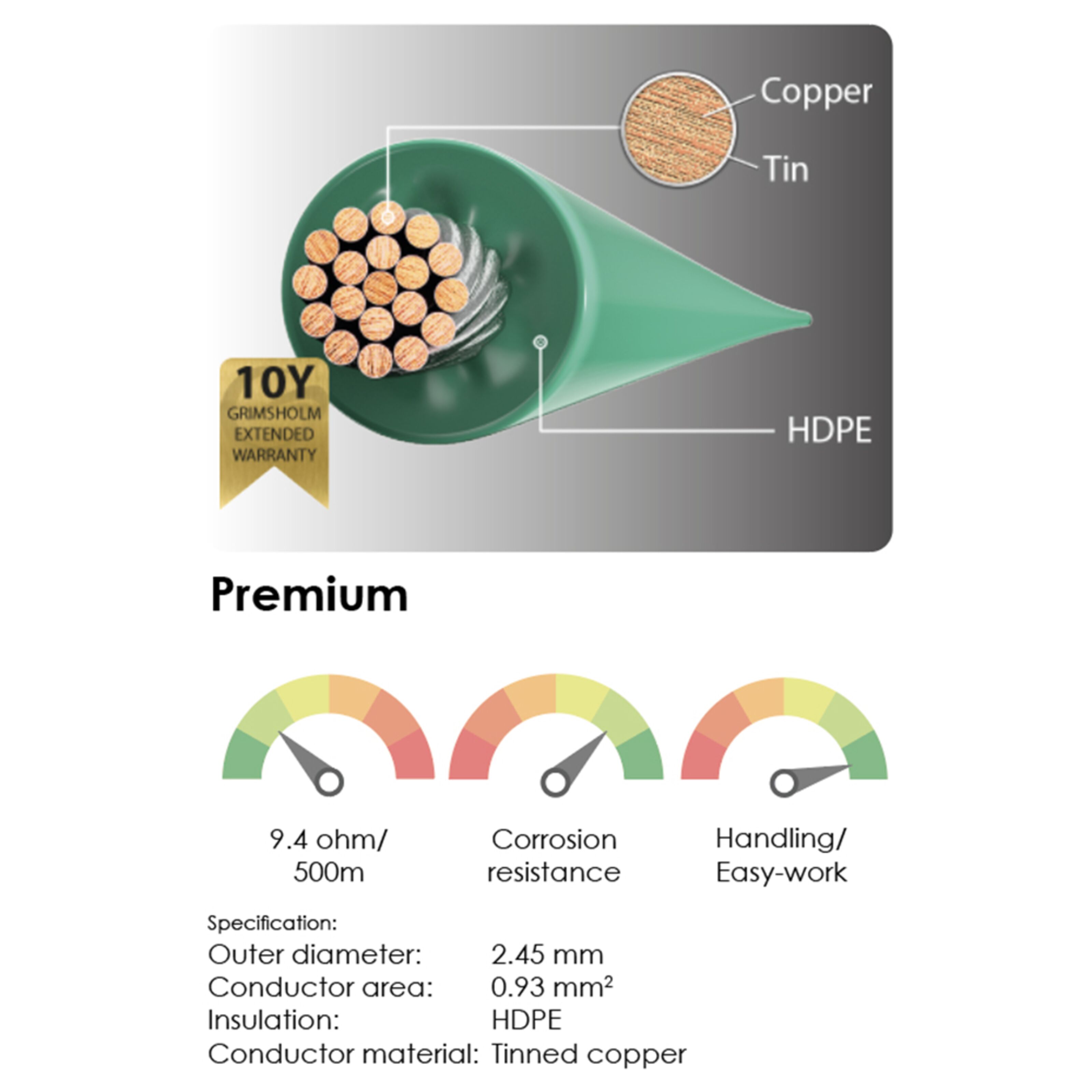 Grimsholm Signalkabel för robotgräsklippare - Tillbehör till ...