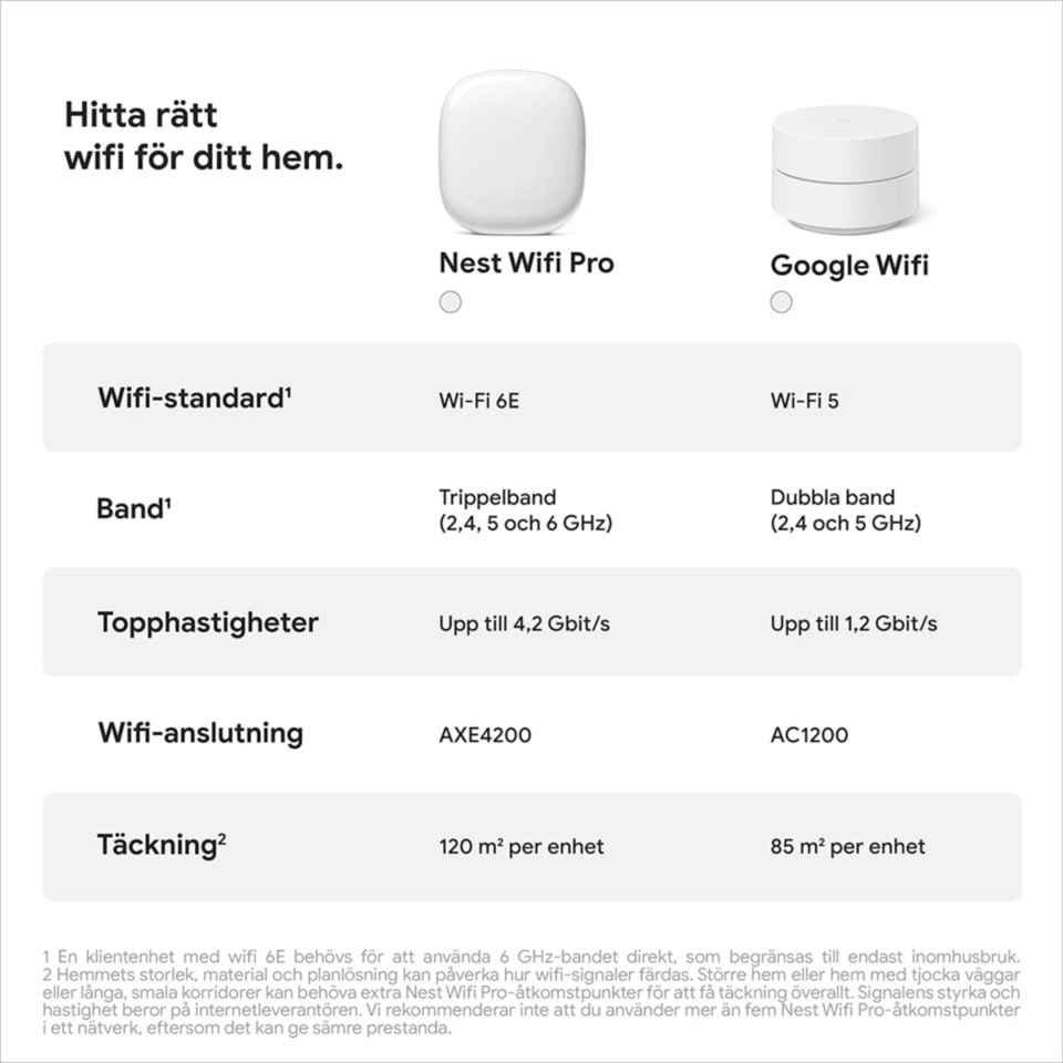 Google Nest Wifi Pro AXE4200 3 pack Mesh Kjell google-nest-wifi-pro-axe4200-3-pack-mesh-kjell