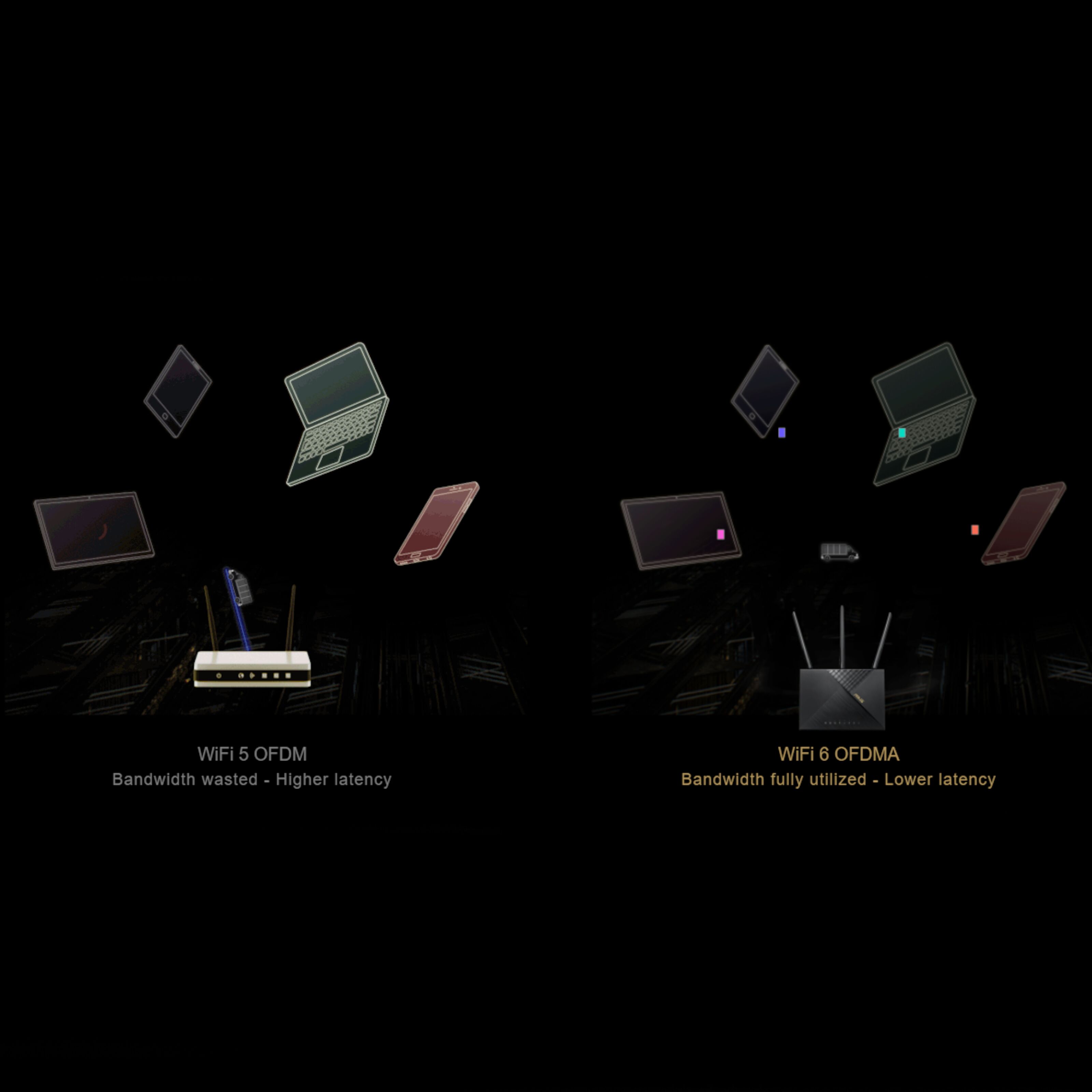 Asus AX56 4G+-router med modem AX1800 - 4G-router | Kjell.com